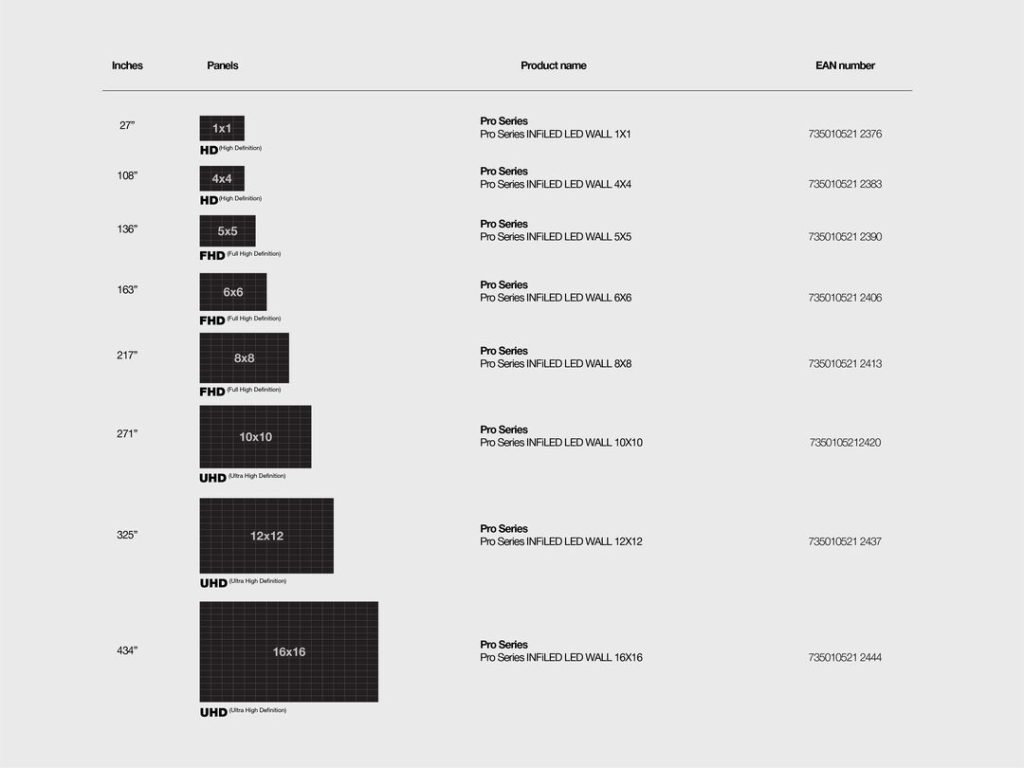 Hal Yang Perlu Anda Ketahui Dari Spesifikasi Video Wall - Distributor ...